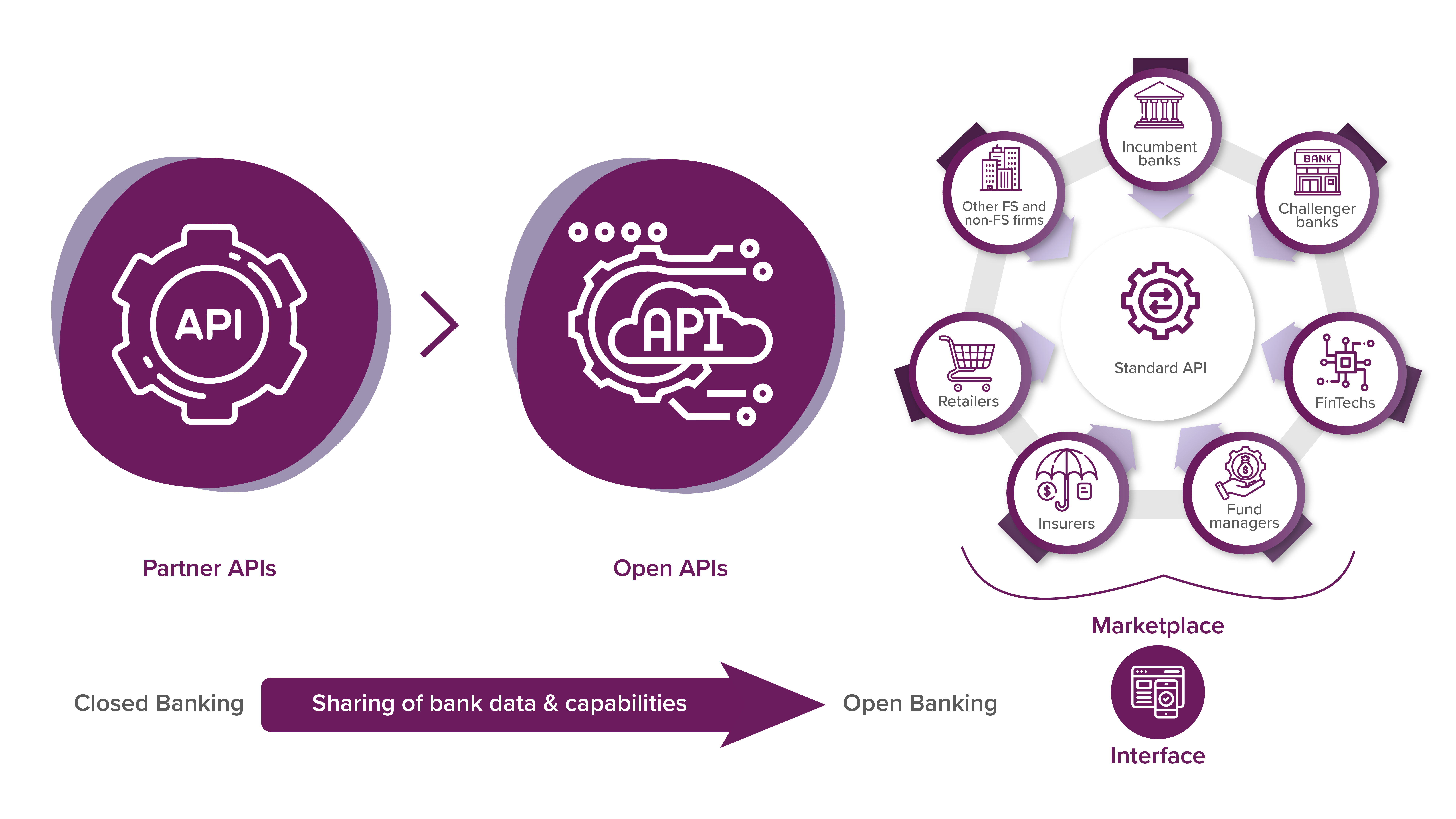 The Role of Data in an Open Banking System | Xebia The Role of Data in an Open Banking System | Xebia